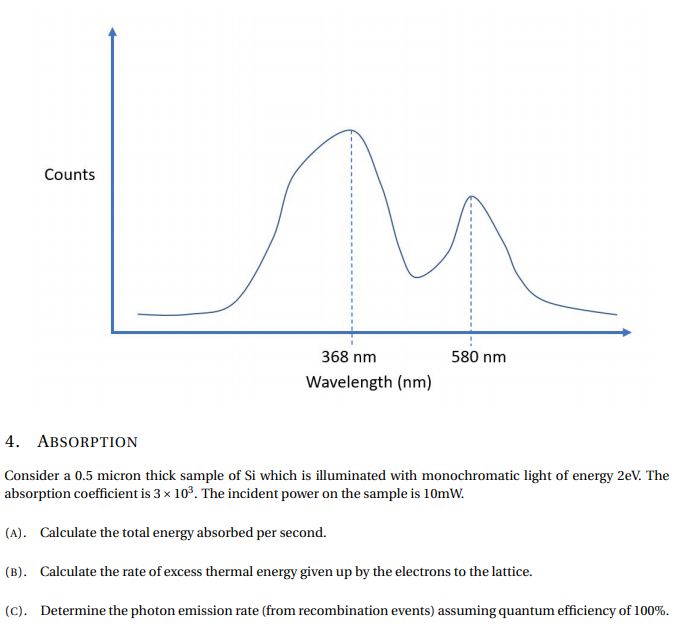 Solved Counts n Л. 580 nm 368 nm Wavelength (nm) 4. | Chegg.com