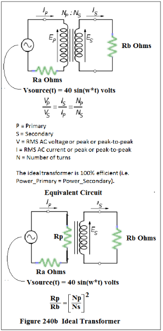 Solved 400) See Figure 240b. It is an ideal transformer like | Chegg.com