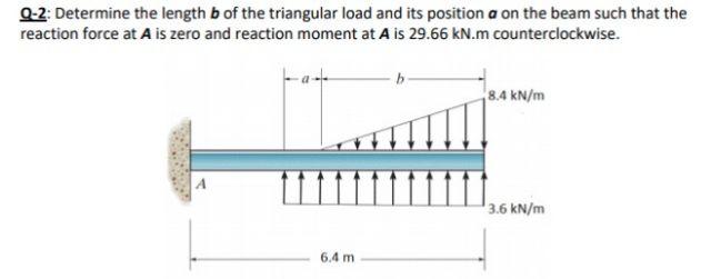 Solved Q-2: Determine the length b of the triangular load | Chegg.com