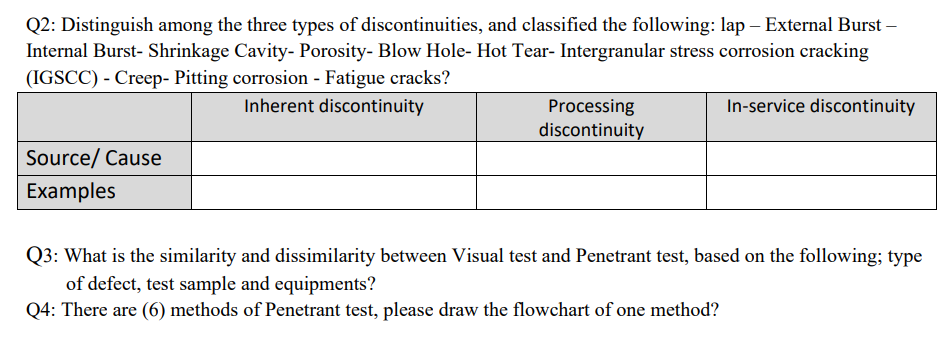 Solved Q2: Distinguish among the three types of | Chegg.com