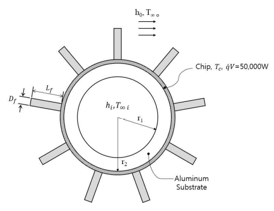 21-4. Consider a cylindrical semiconductor chip that | Chegg.com