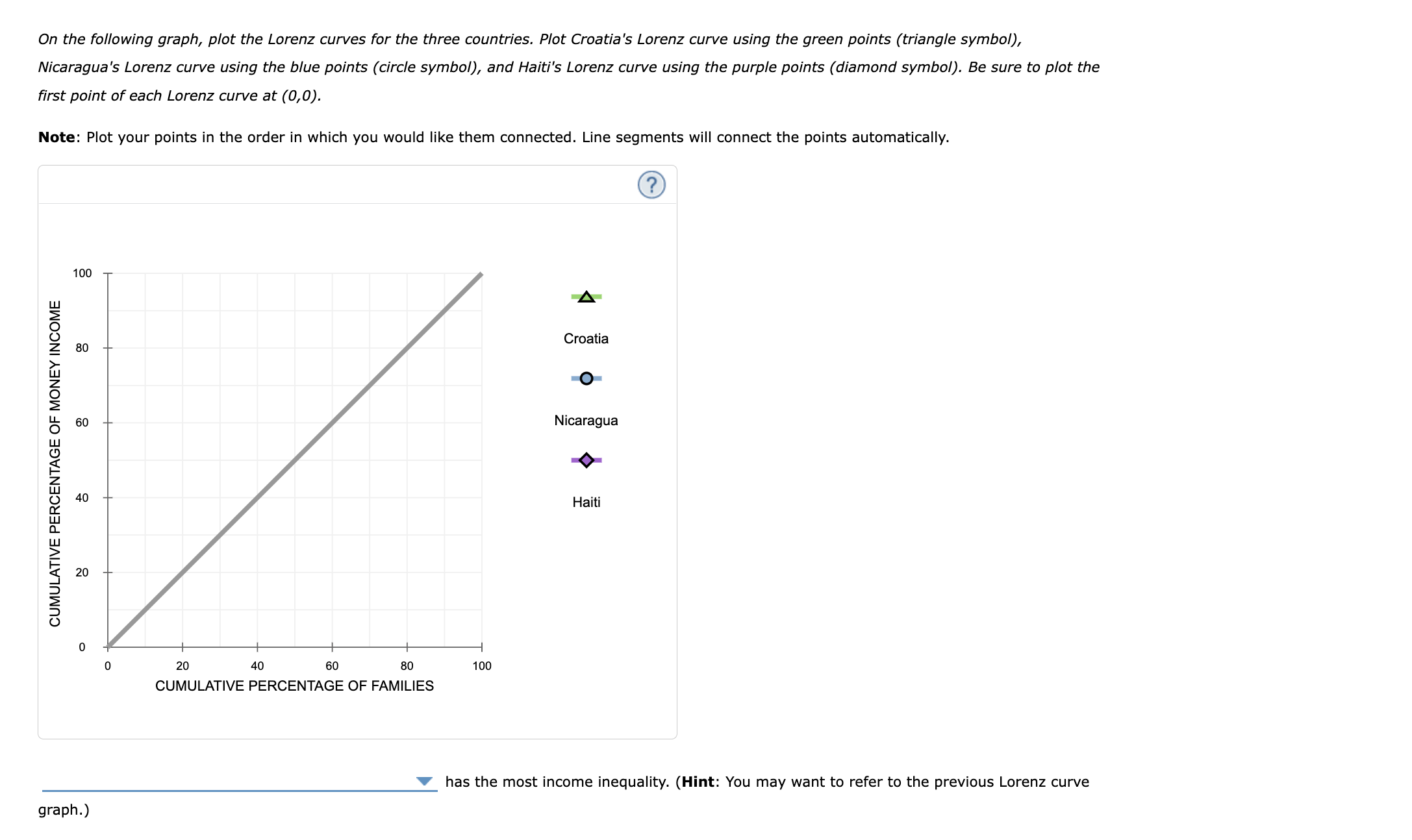 Solved 2. Constructing a Lorenz curve from income shares | Chegg.com