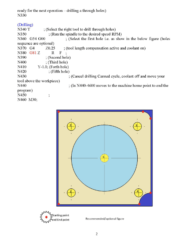 Solved Complete the G CODE and M CODE BELOW MAKE sure its | Chegg.com