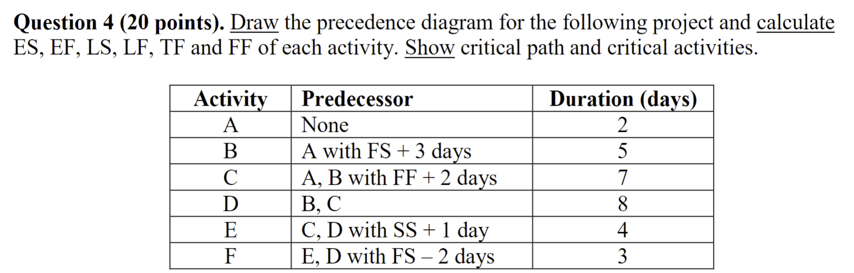 Solved Question 4 (20 points). Draw the precedence diagram | Chegg.com