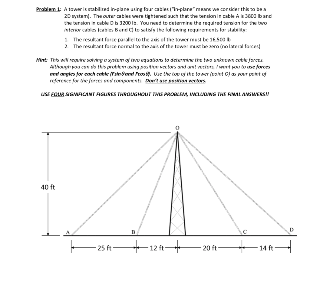 Solved Problem 1: A tower is stabilized in-plane using four | Chegg.com