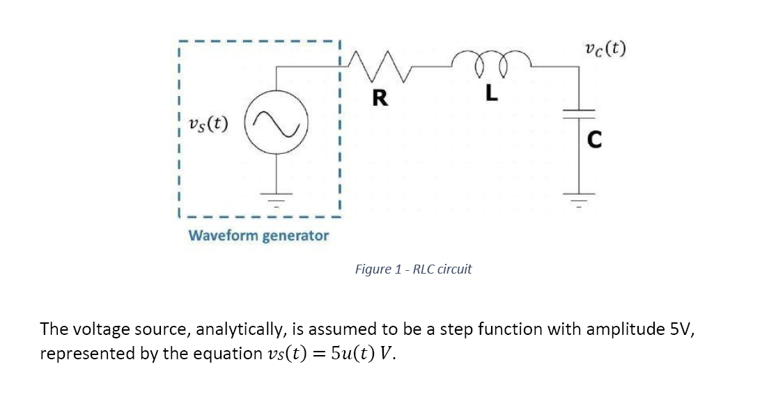 Solved Figure 1 - RLC circuit The voltage source, | Chegg.com