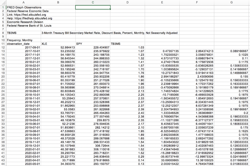 The first FRED Graph and Analysis is for the | Chegg.com