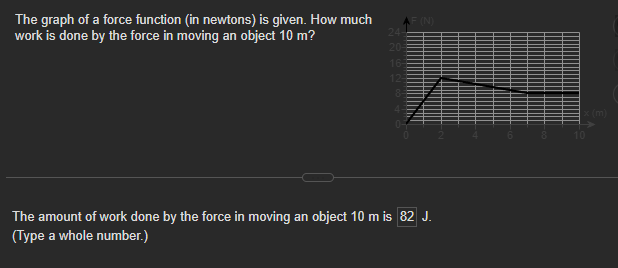 Solved The graph of a force function (in newtons) is given. | Chegg.com
