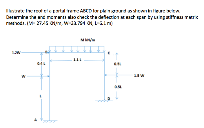 Solved Ilustrate the roof of a portal frame ABCD for plain | Chegg.com