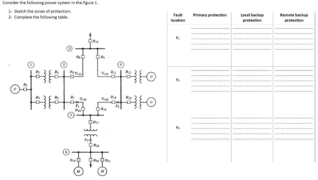 Consider the following power system in the figure 1. | Chegg.com