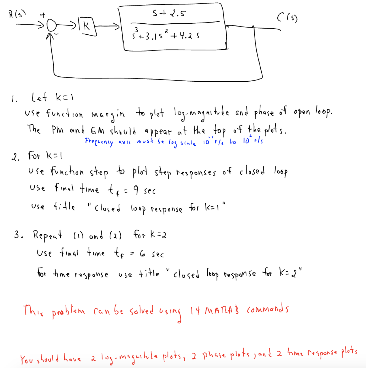 Solved Let k=1use function margin to plot log-magnitude and | Chegg.com