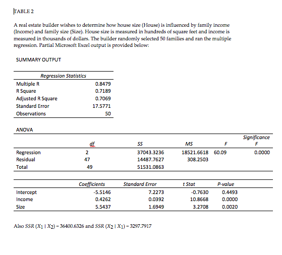 Solved TABLE 2 A real estate builder wishes to determine how | Chegg.com