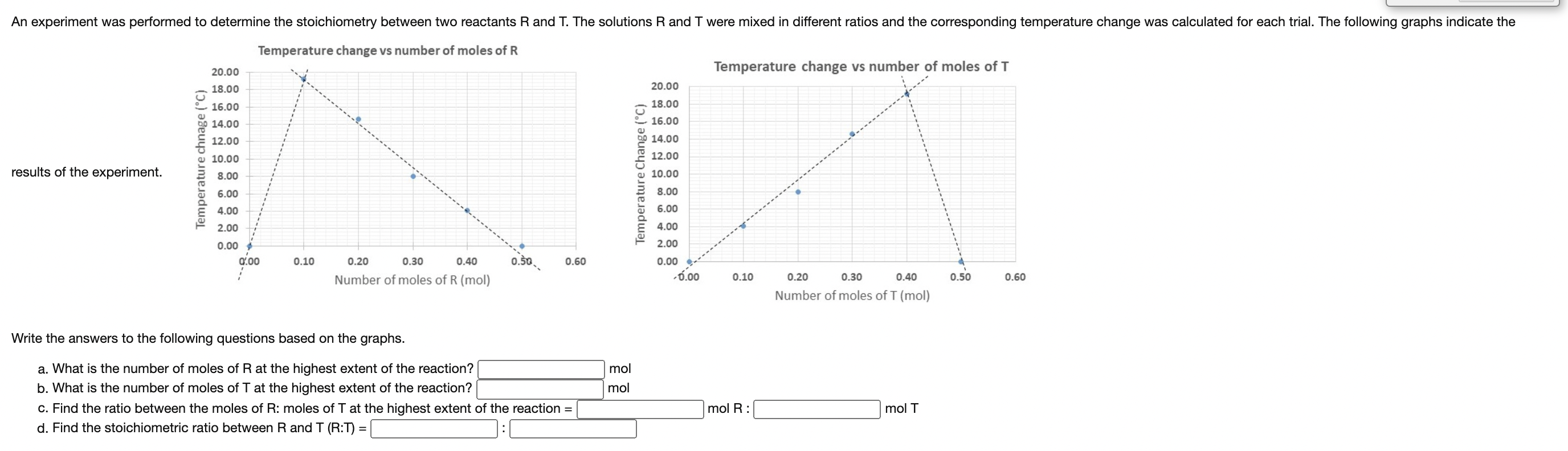 Solved An experiment was performed to determine the | Chegg.com