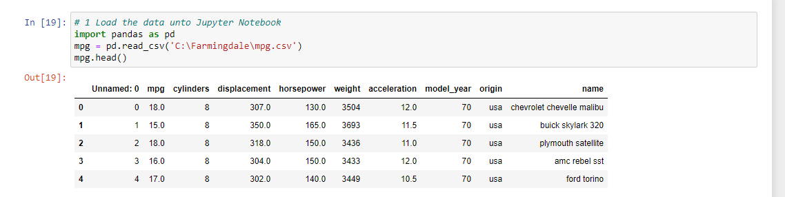 Solved Please answer 1-12 1 Load the data unto Jupyter | Chegg.com