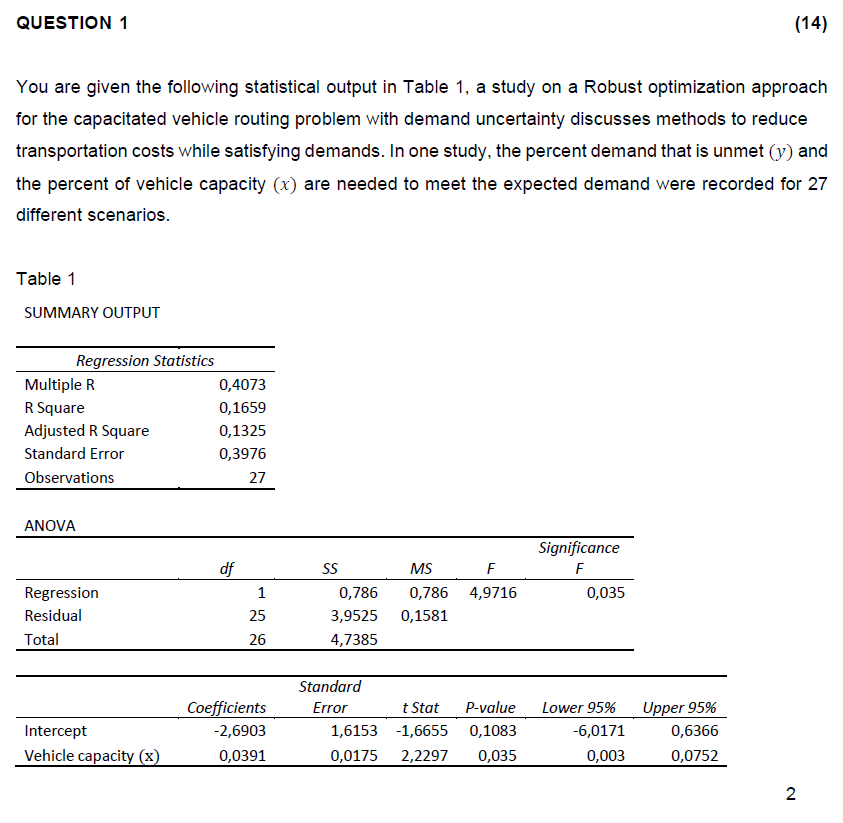 You are given the following statistical output in | Chegg.com