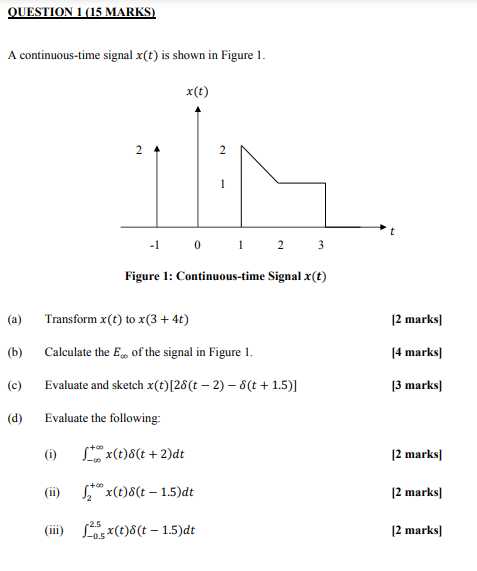 Solved QUESTION 1 (15 MARKS) A continuous-time signal x(t) | Chegg.com