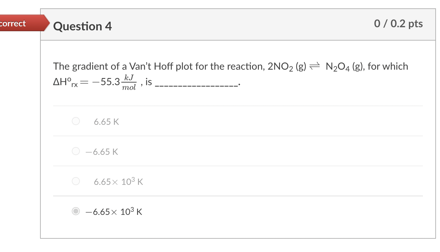 Solved The gradient of a Van't Hoff plot for the reaction, | Chegg.com