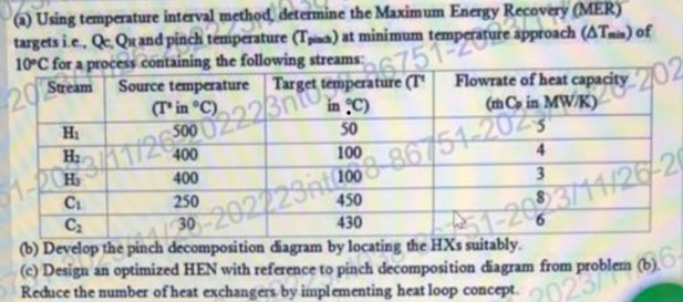 Solved (a) ﻿Using tempenature interval method, determine the | Chegg.com