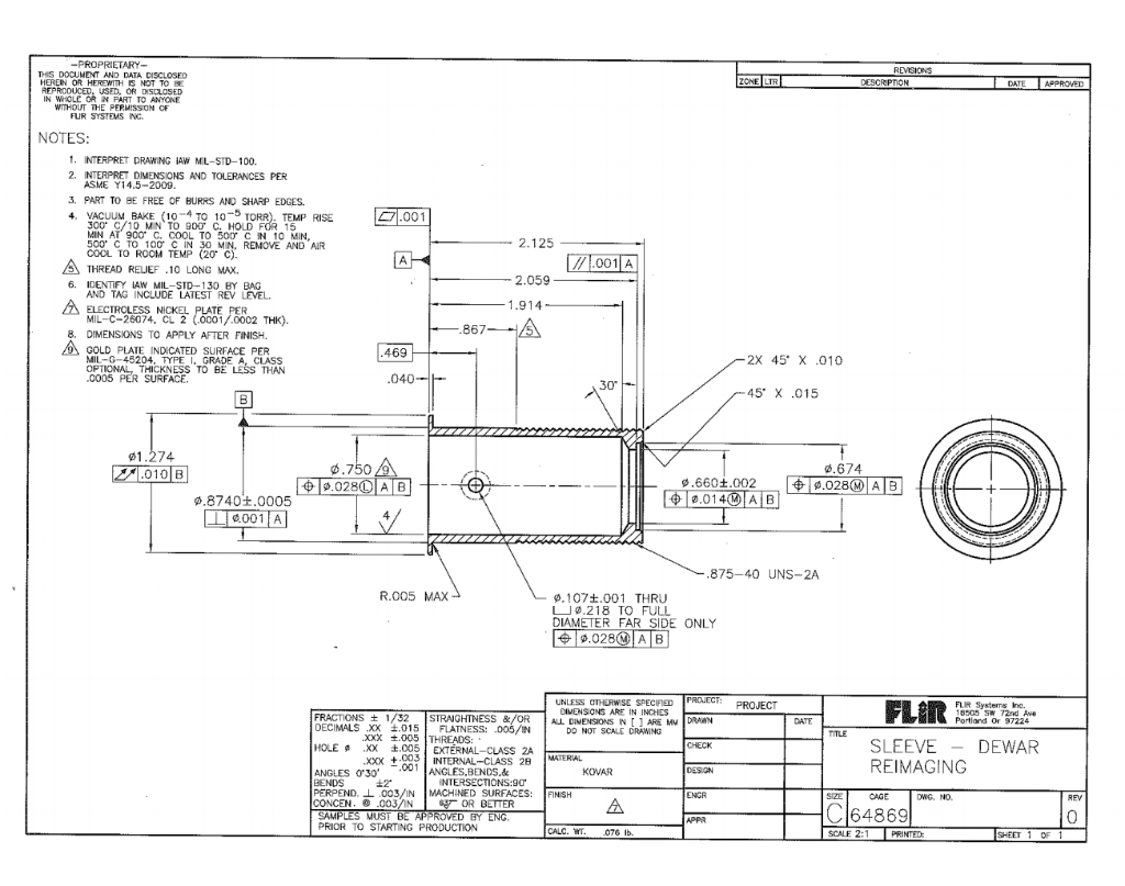 Solved 24. On the Sleeve-Dewar Reimaging, which two surfaces | Chegg.com