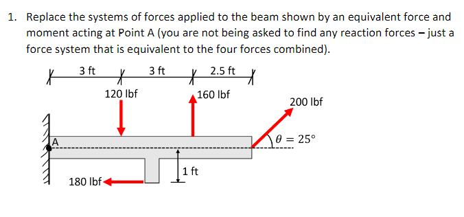 Solved 1. Replace the systems of forces applied to the beam | Chegg.com