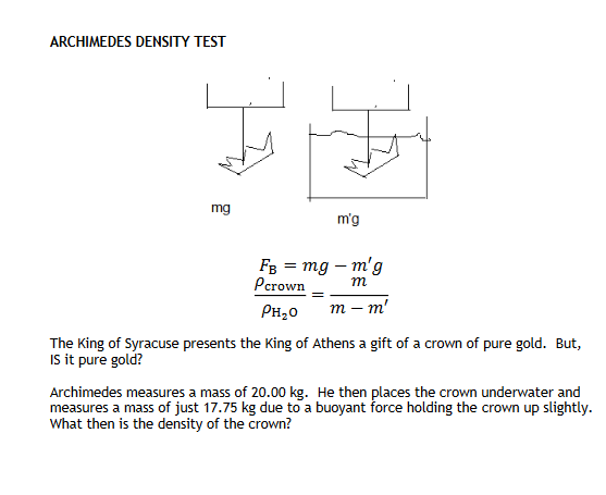 Solved ARCHIMEDES DENSITY TEST mg mg FB = mg - m'g Pcrown m | Chegg.com