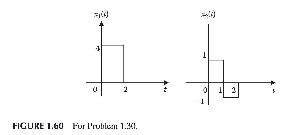 Solved = 1.30 Given the two signals xy(t) and xz(t) in | Chegg.com