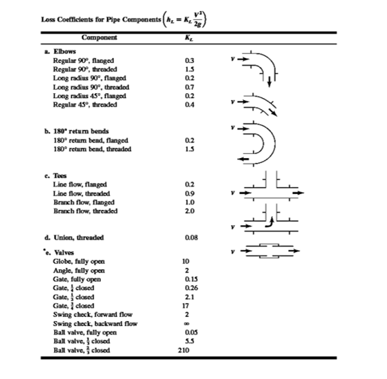 Solved 1. An unknown liquid (SG=0.84) flows through a | Chegg.com