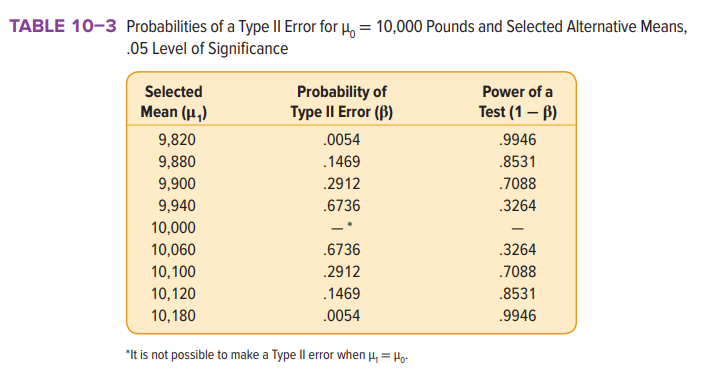 Solved 21. Refer to Table 10–3 and the example just | Chegg.com