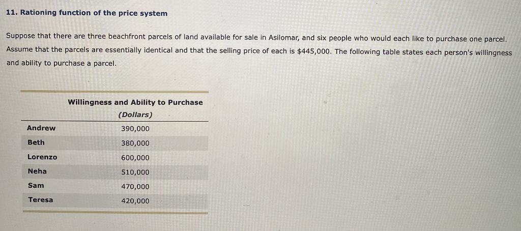 Solved 11. Rationing function of the price system Suppose | Chegg.com