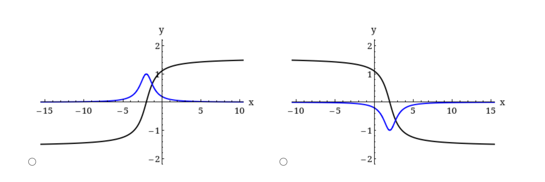 Solved Swer The Following Questions For The Function