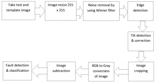 I need to do Matlab coding for this task. Create a | Chegg.com