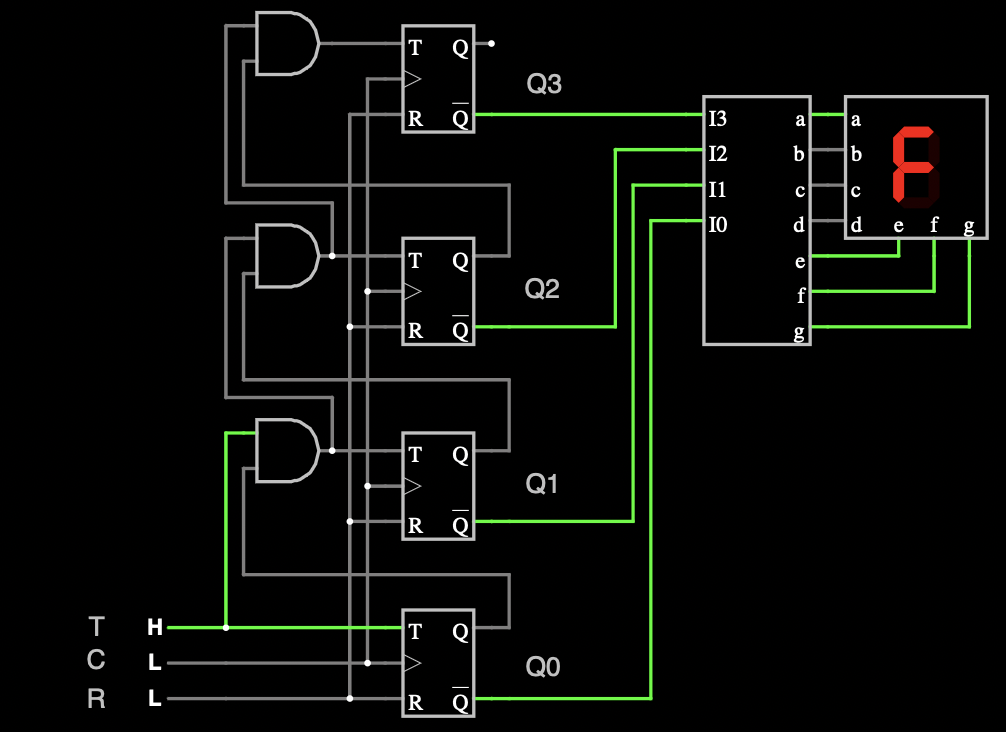 Solved The task is to create a binary counter that counts up | Chegg.com