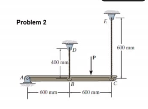 Solved PROBLEM 2 If the applied force P causes the rigid arm | Chegg.com