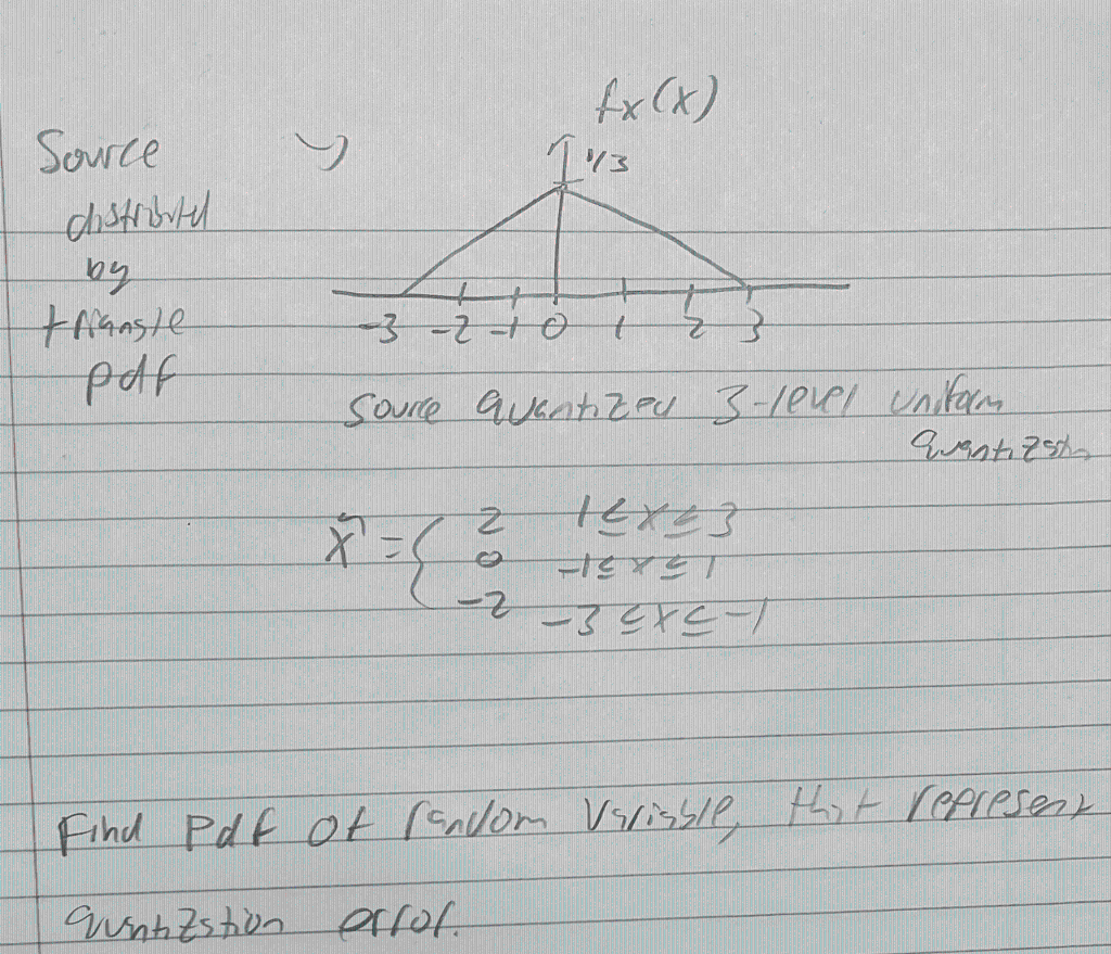 Solved Source cistrizitul by trianste pdf source quantized | Chegg.com