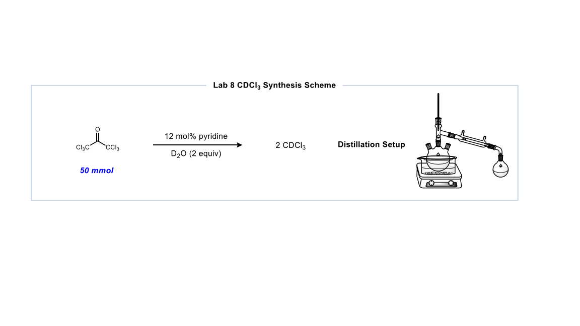 Solved (1) Draw the mechanism for the transformation one | Chegg.com