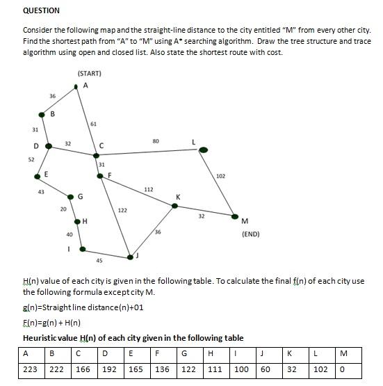 Solved QUESTION Consider the following map and the | Chegg.com