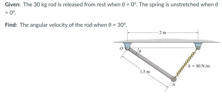 Solved Given: The 30 kg rod is released from rest when θ=0∘. | Chegg.com