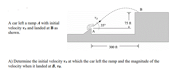 Solved B 75 ft 350 A car left a ramp A with initial velocity | Chegg.com
