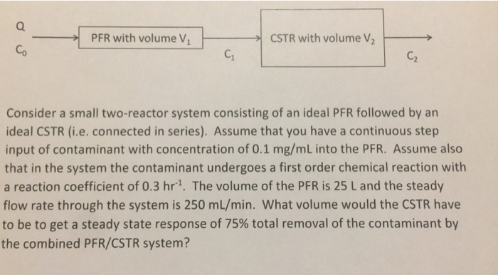 Solved PFR with volume V CSTR with volume V2 Co C1 C2 | Chegg.com