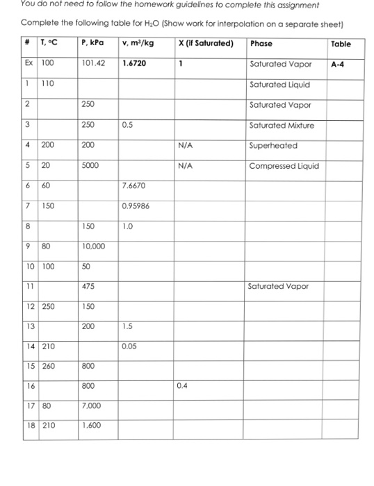 Solved Complete the following table for H_2O (Show work for | Chegg.com