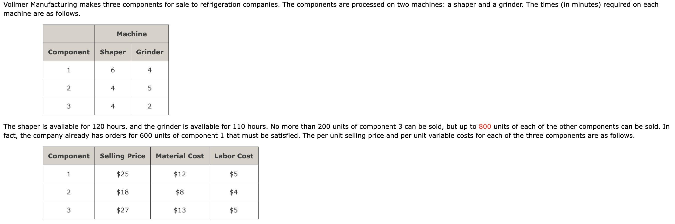 Solved machine are as follows. \begin{tabular}{|c|c|c|} | Chegg.com