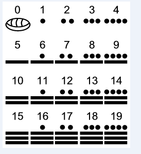 Solved 0 1 2 3 4 5 6 7 8 9 10 11 12 13 14 ॥ 15 16 17 18 19 | Chegg.com