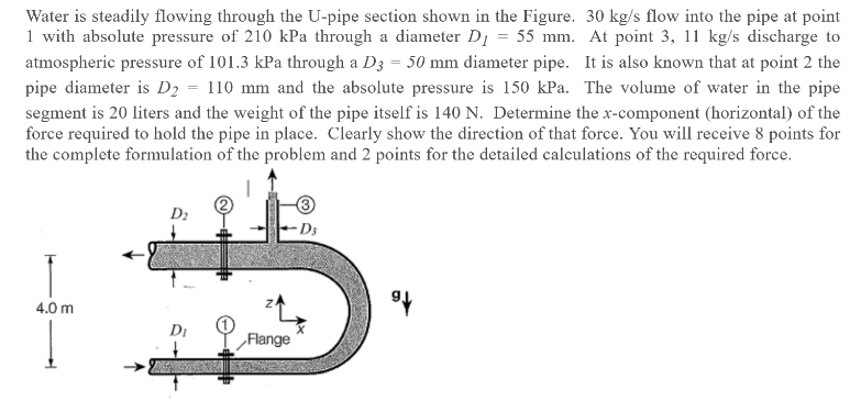 Solved Water is steadily flowing through the U-pipe section | Chegg.com