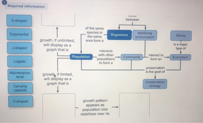 Solved Survey the Landscape - Population growth patterns | Chegg.com