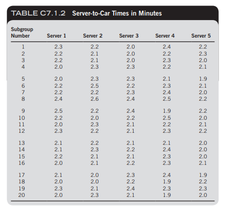 Solved Use the new data in Table C7.1.2 to calculate the | Chegg.com