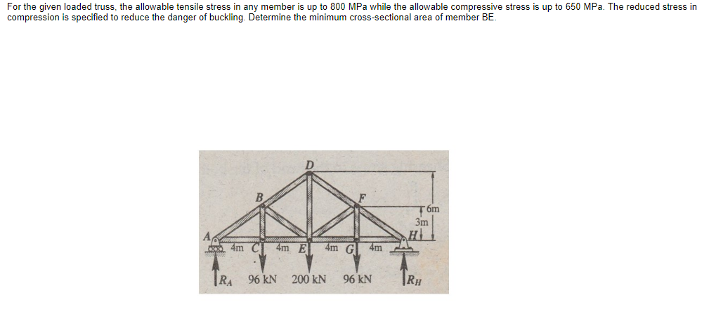 Solved For the given loaded truss, the allowable tensile | Chegg.com