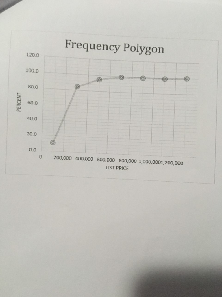 Basic Statistics For Business And Economics Sixth Chegg