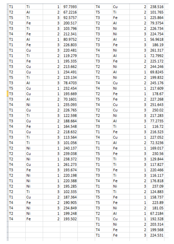 The MATLAB file widgetData.xlsx containswidget | Chegg.com