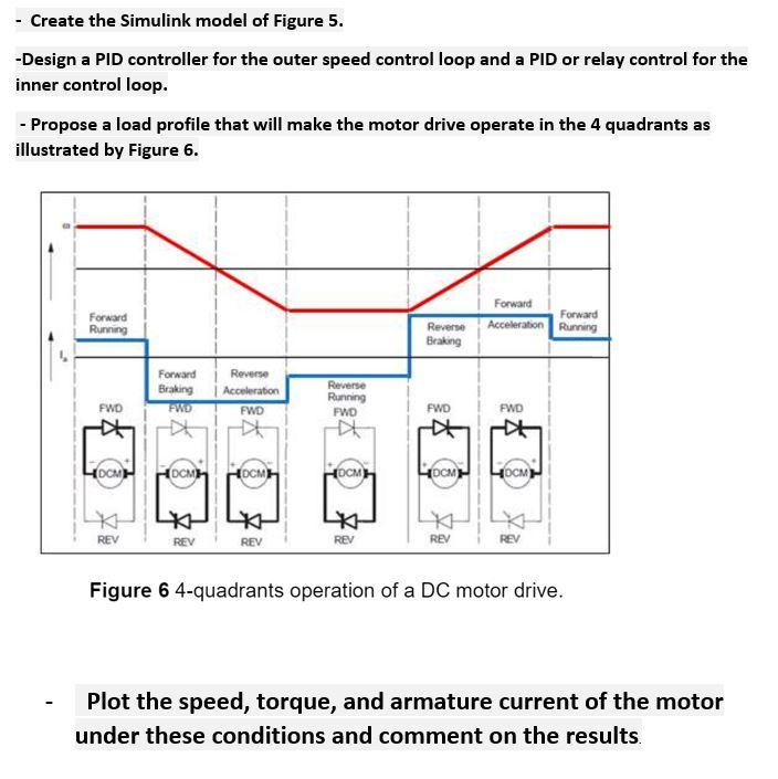 Closed-Loop Four-Quadrant Speed Control of a DC Motor | Chegg.com