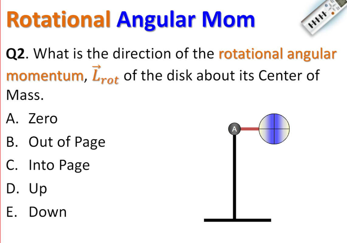 Solved HIHI Rotational Angular Mom Q2. What is the direction | Chegg.com